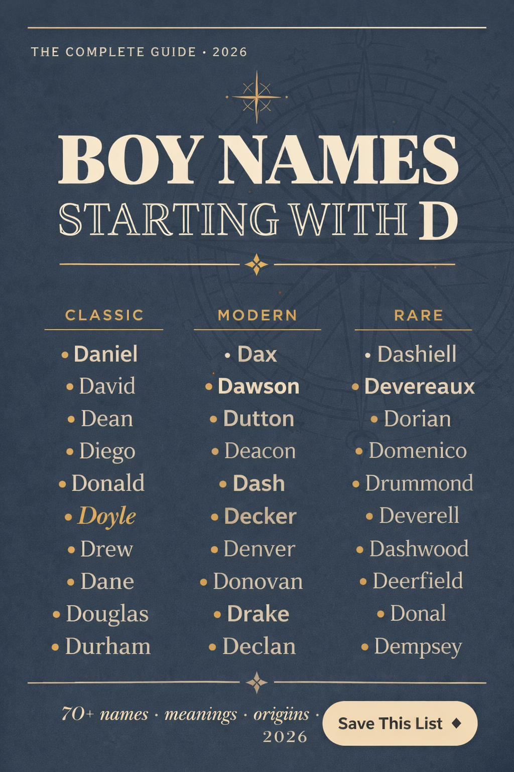 50+ Best Modern Boy Names That Start with D (2026 Ultimate Guide)
