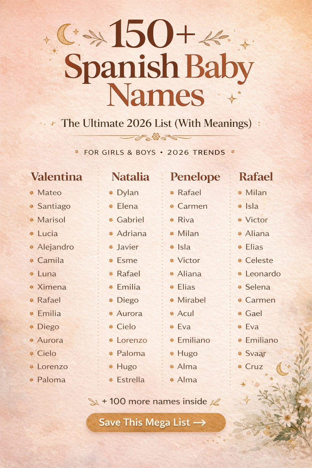 150+ Beautiful Spanish Baby Names With Meanings — The Ultimate 2026 Guide